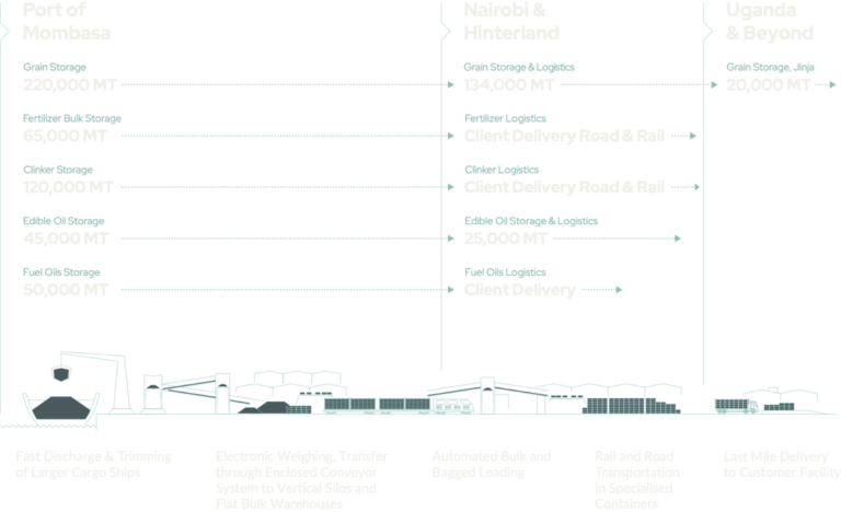 Logistics | Bulkstream